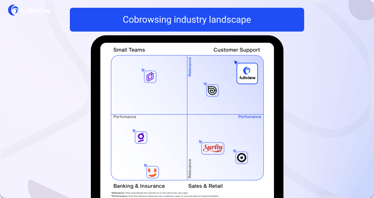 The Best Cobrowsing Software Solutions in 2023 (Free and Paid)